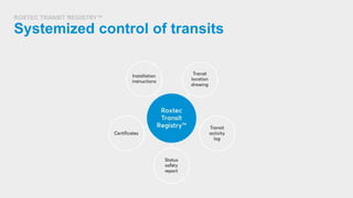 Roxtec Transit Inspector | PPT