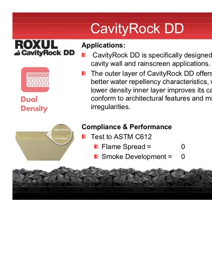 Sustainable Solutions for Thermal, Fire & Sound Control – Roxul