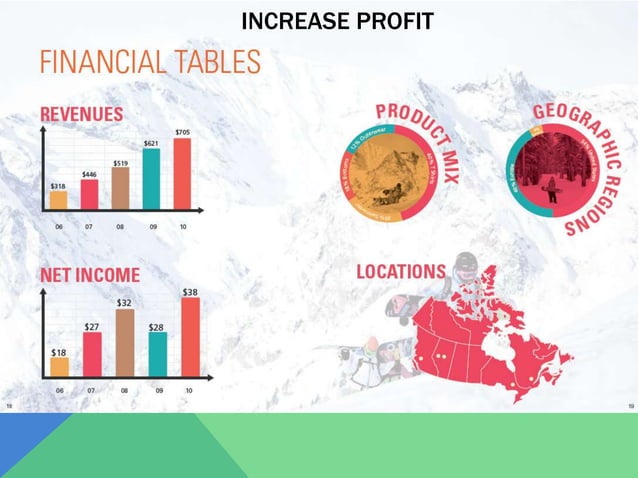 Roxy presentation NMDL | PPTX | Social Networking | Internet