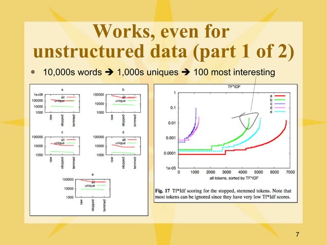 Learning From Large Unstructured Datasets Ppt