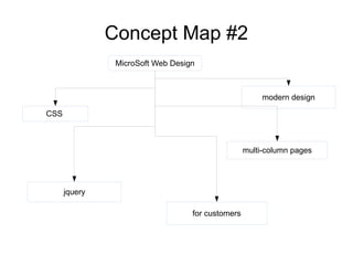 Concept Map | PPT