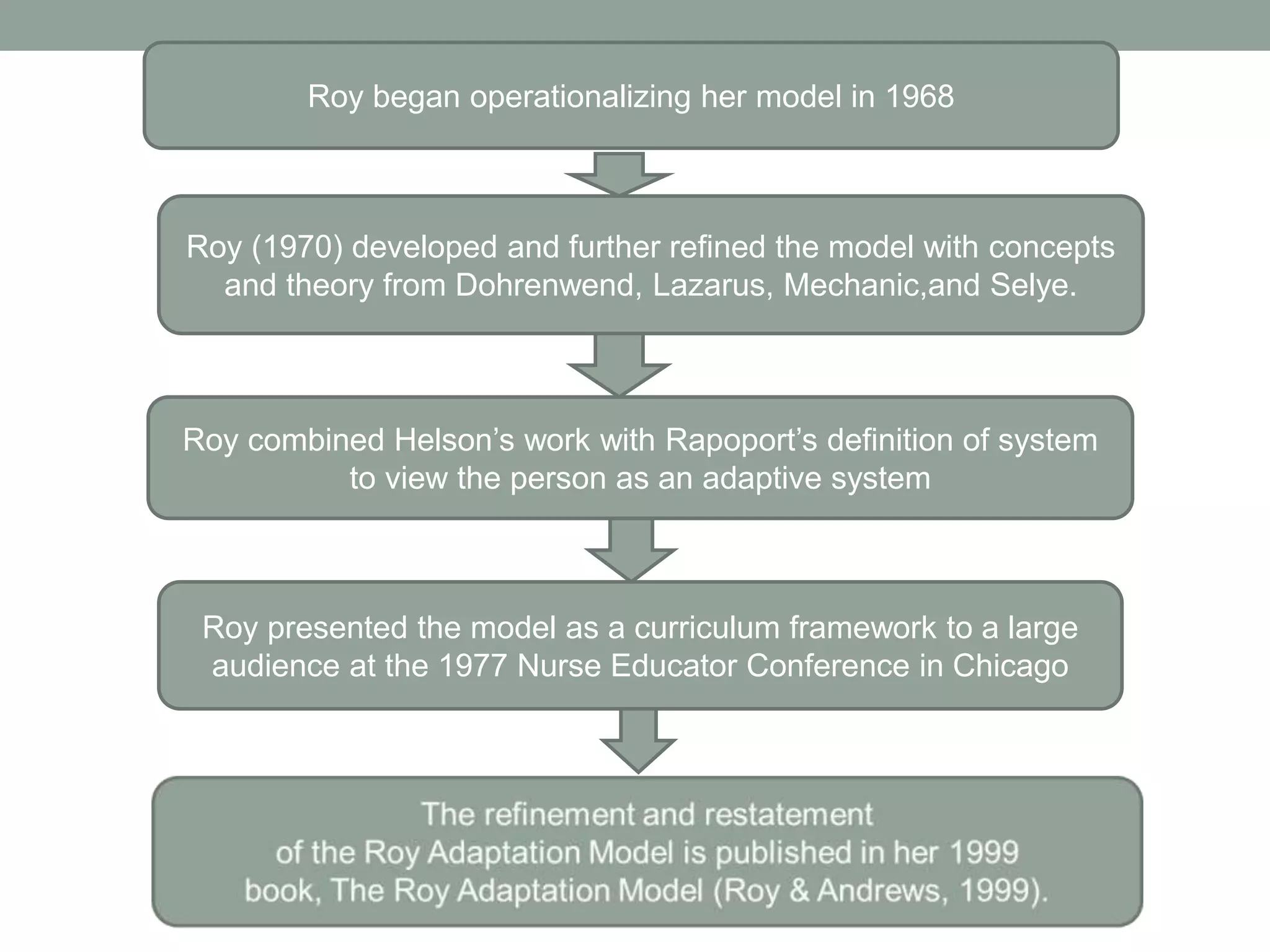 Roy adaptation model | PPTX