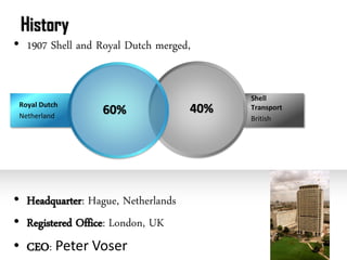Royal dutch shell | PPT