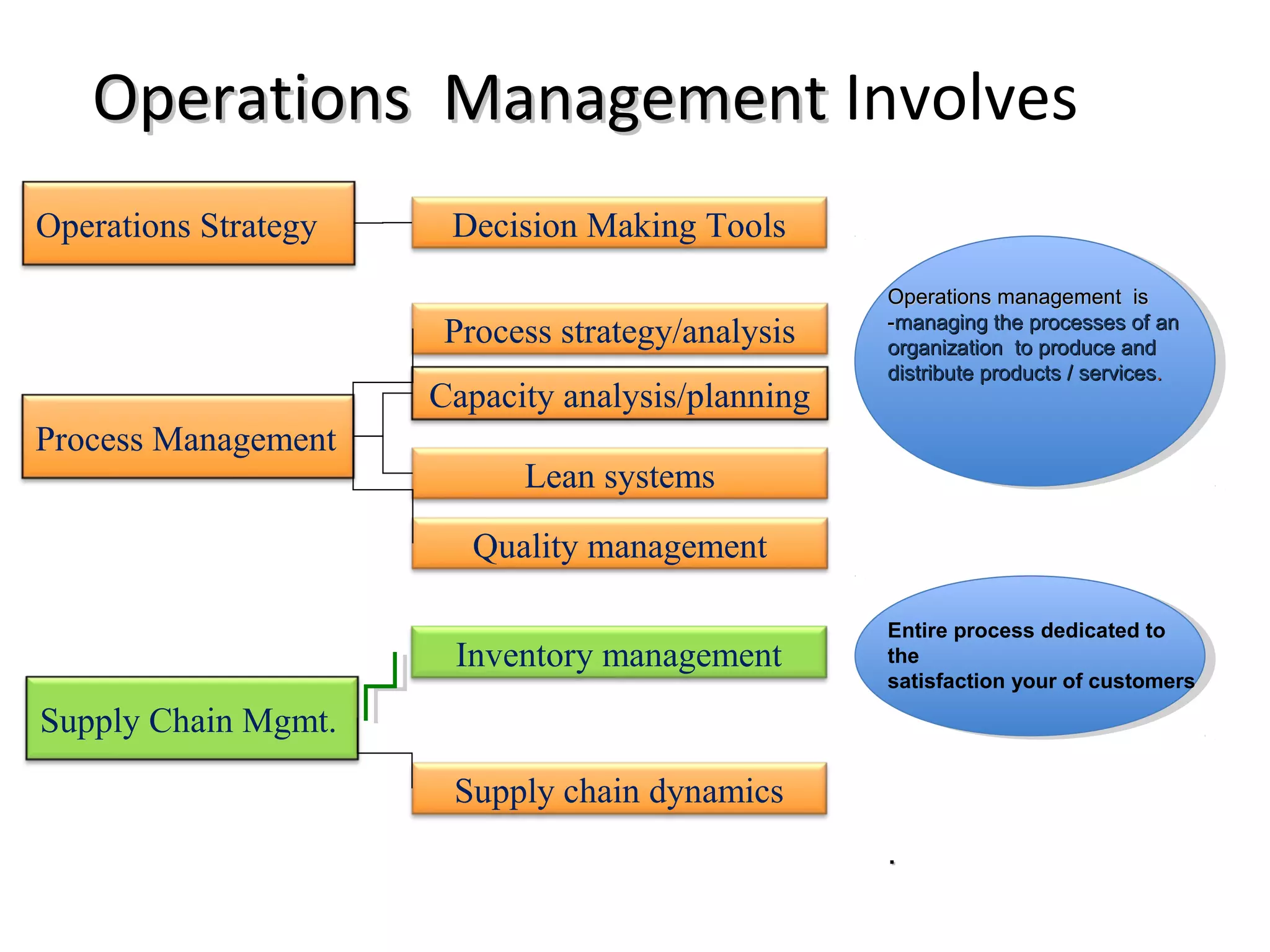Royal dutch shell | PPT