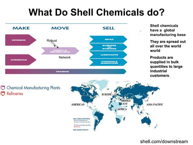 Royal dutch shell | PPT