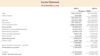 Ratio Analysis of Shell Pakistan Limited - Royal Dutch Shell | PPT