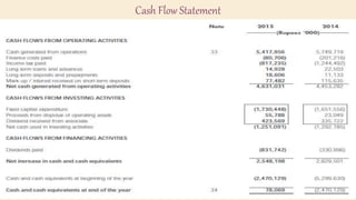 Ratio Analysis of Shell Pakistan Limited - Royal Dutch Shell | PPT