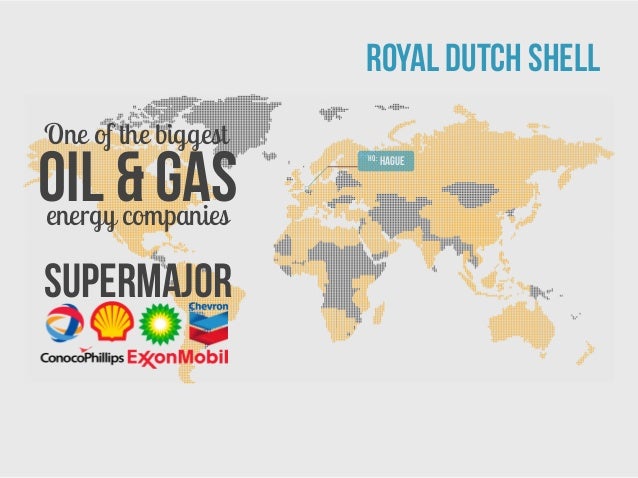 Strategic analysis of Royal Dutch Shell