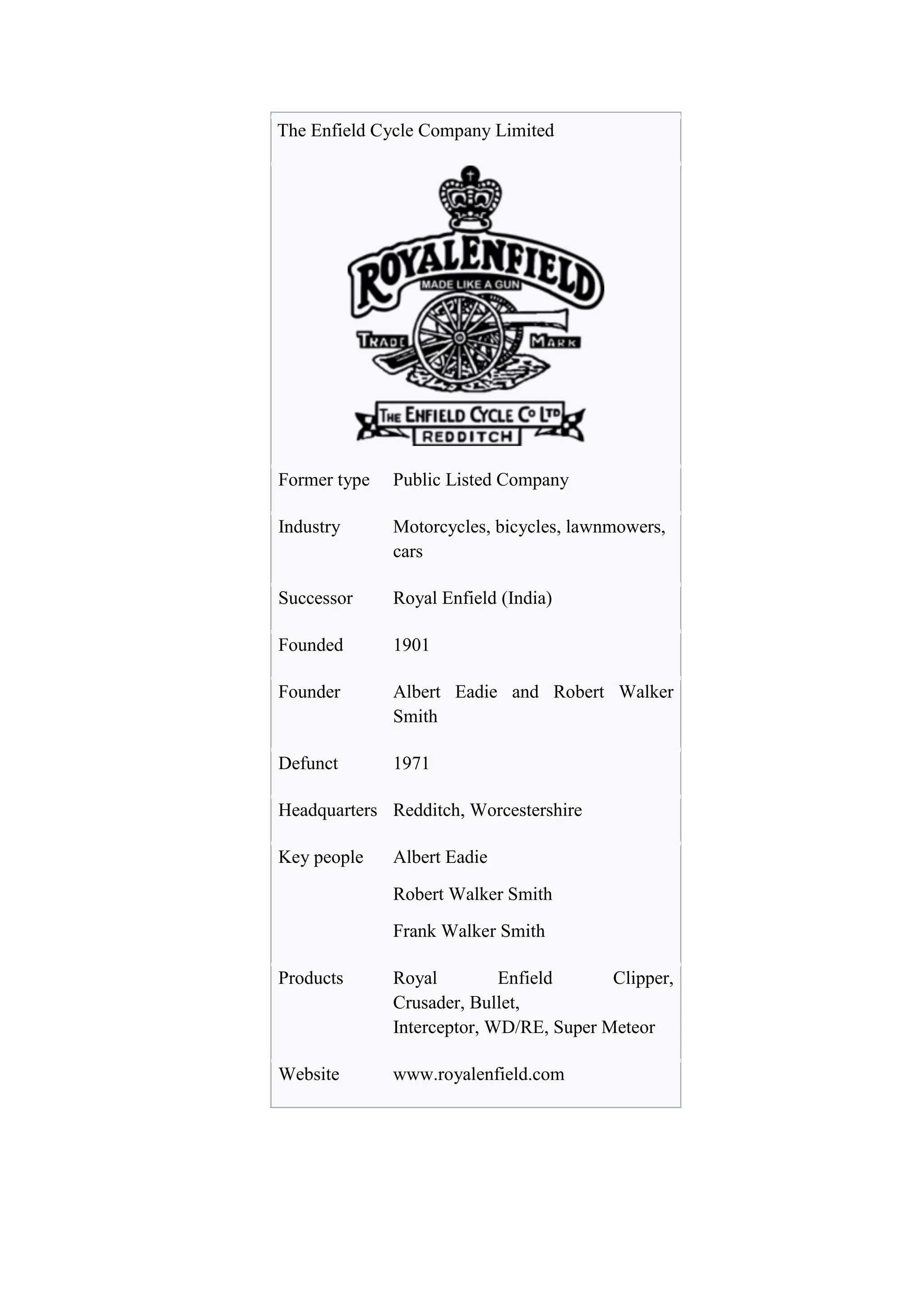 Royal Enfield project | PDF