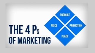 Royal Enfield-Detailed 4P's Analysis | PPTX