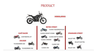 Royal Enfield-Detailed 4P's Analysis | PPT