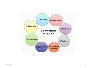 Royal enfield 8 parameters | PPT