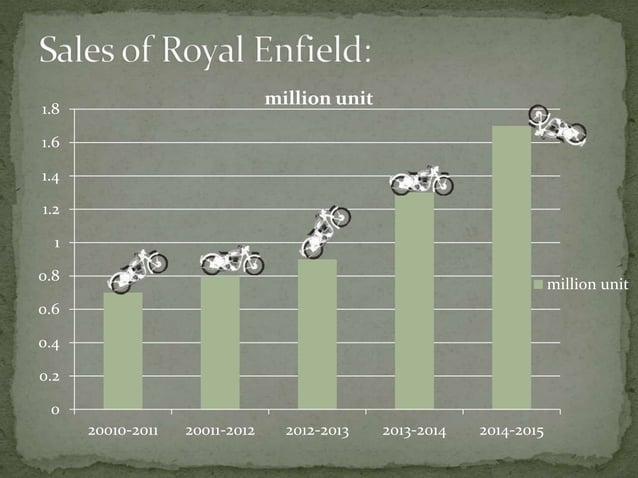 Royal enfield by abhimanyu | PPTX