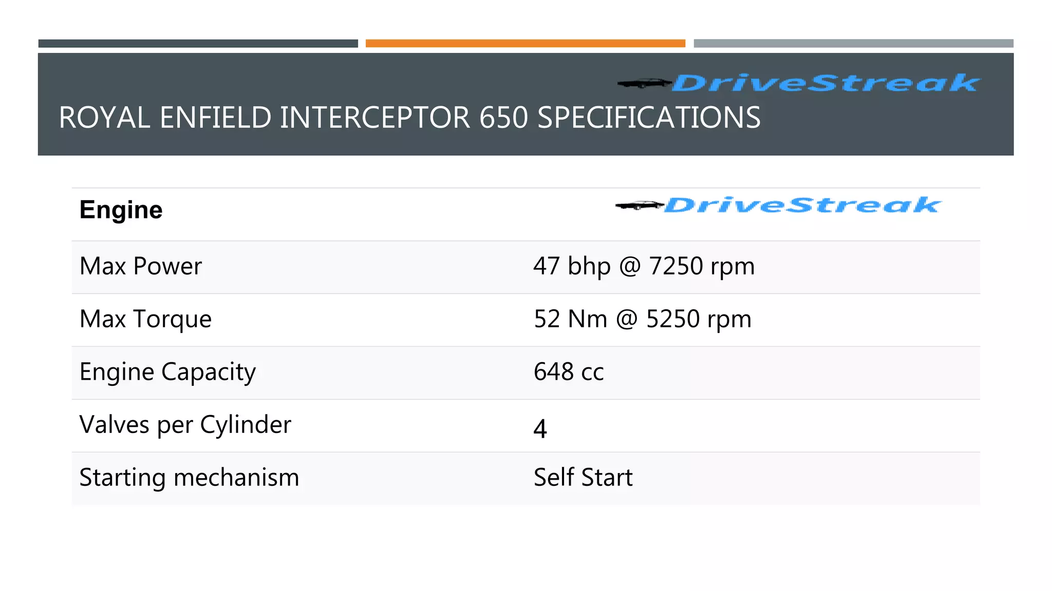 Royal Enfield Interceptor 650 | PPTX