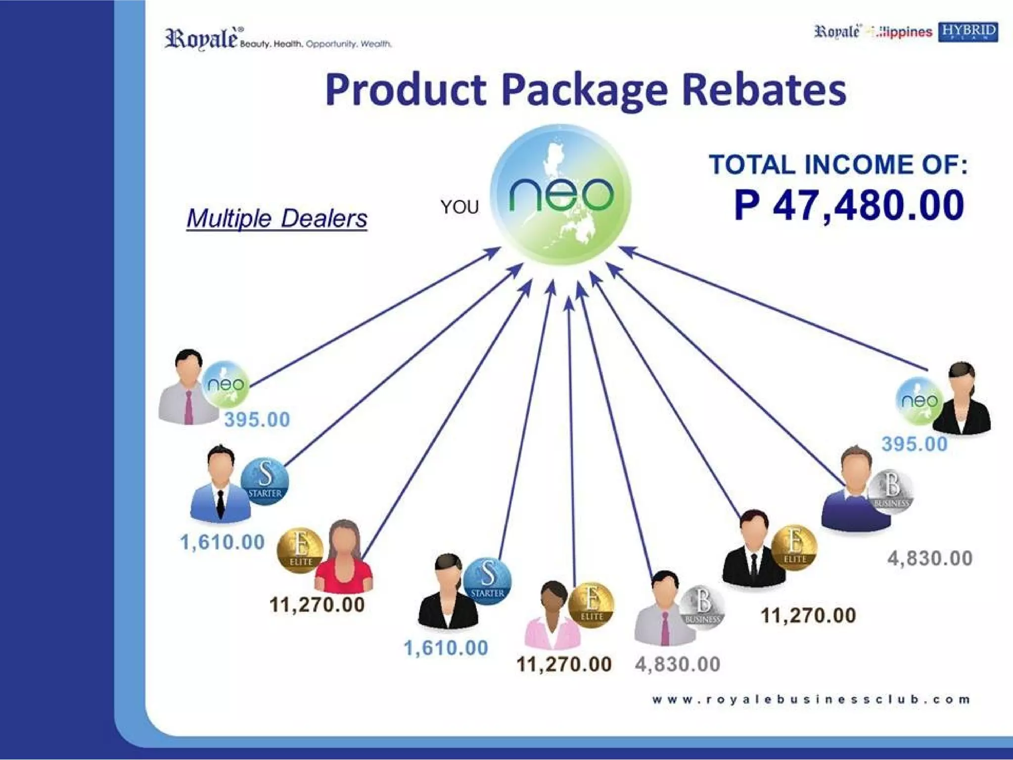 Royale Philippines Hybrid Compensation Plan | PPT