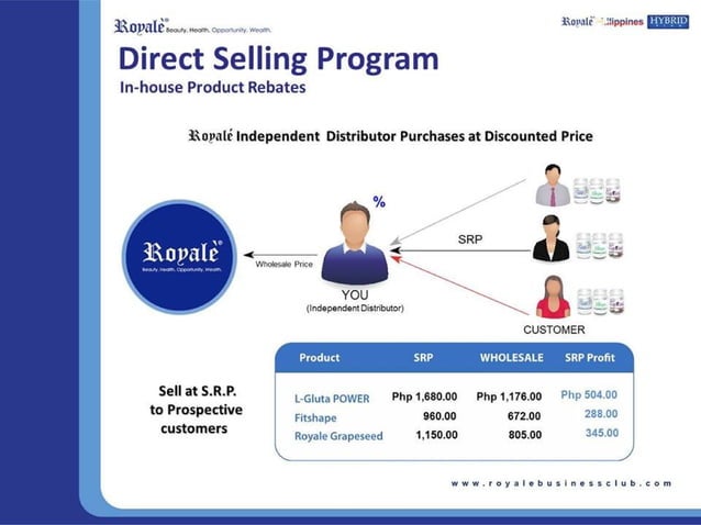 Royale Philippines Hybrid Compensation Plan | PPT | Free Download