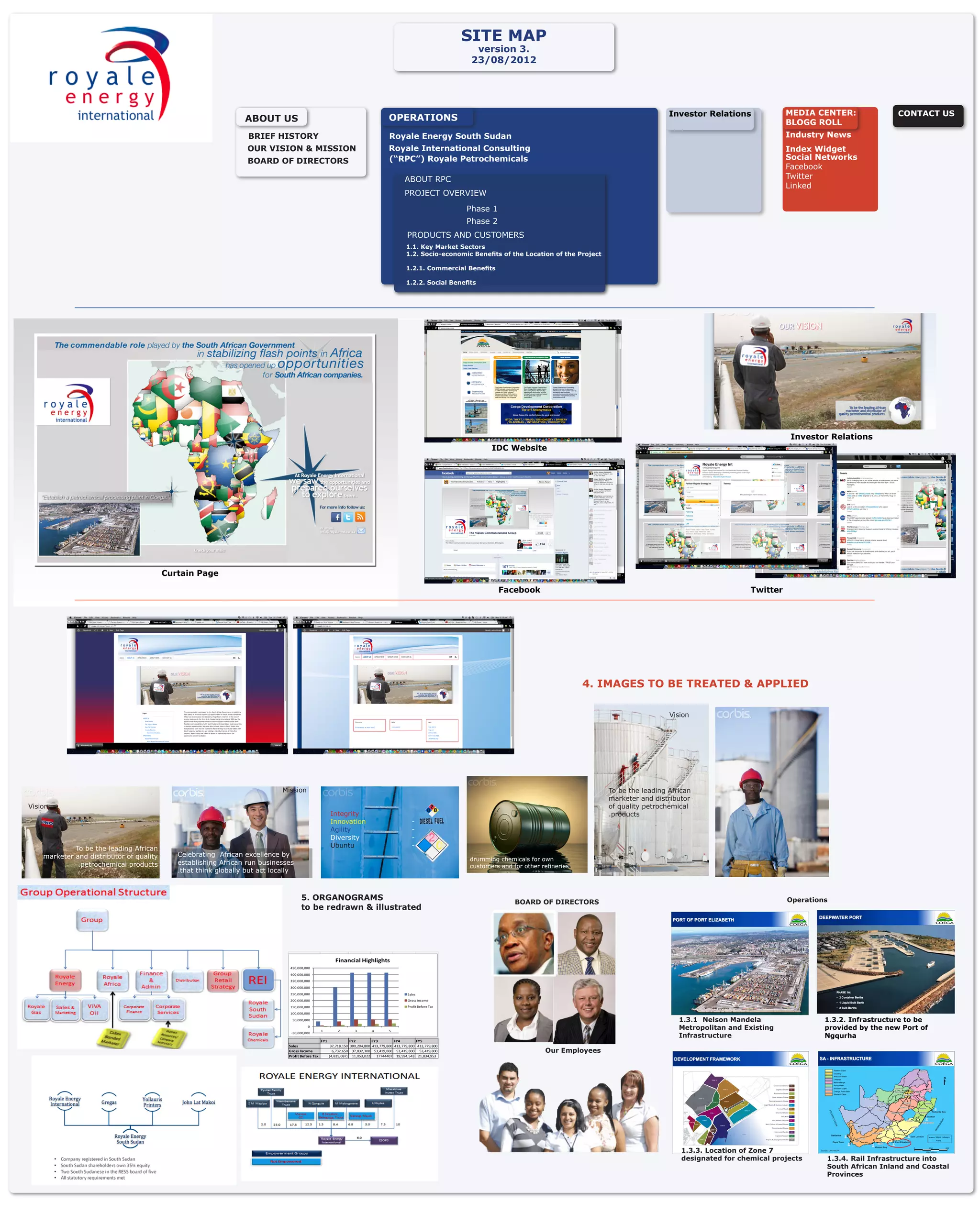 Royale Energy Web site Navigation Map Planning | PDF