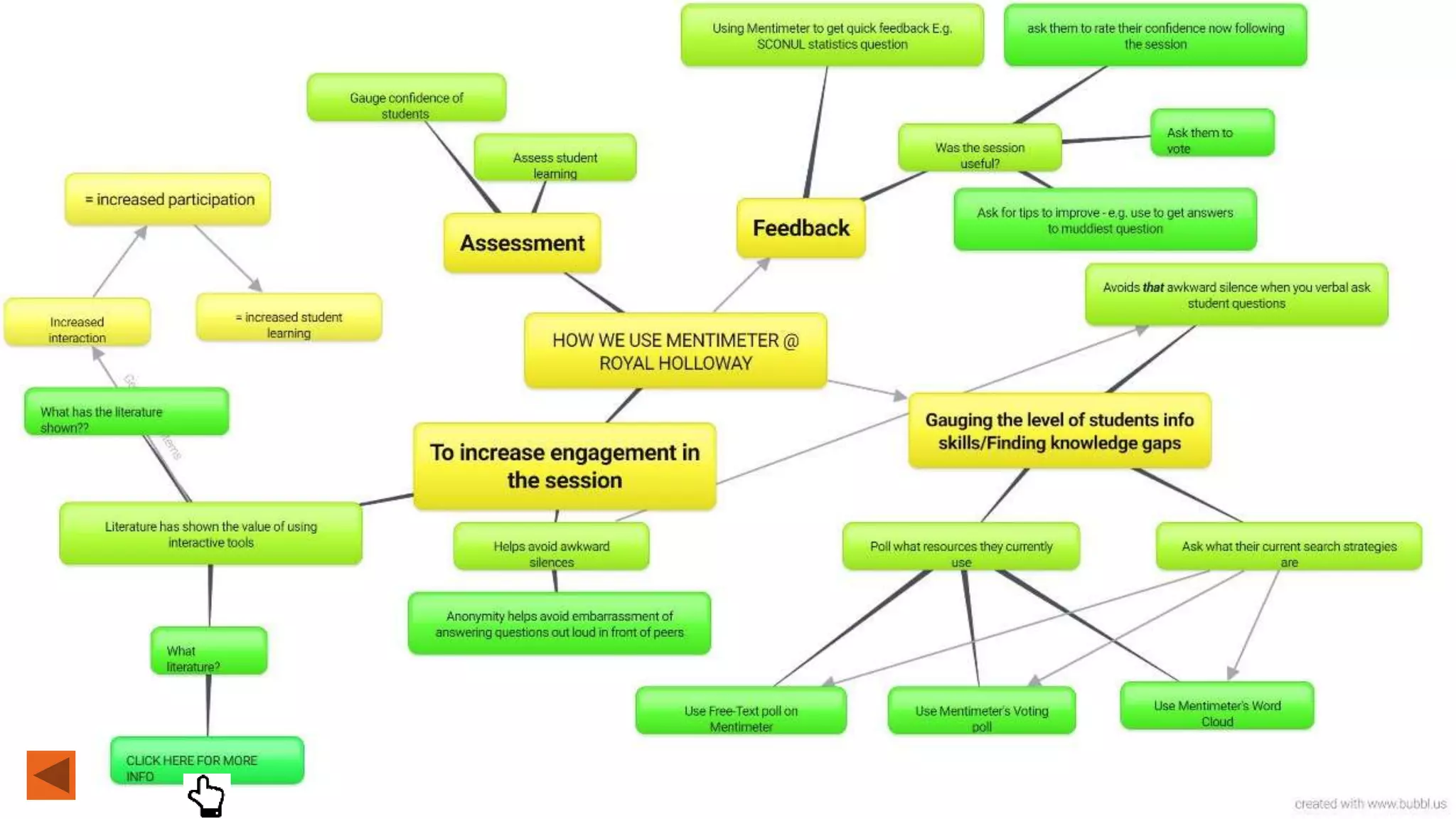 Using Mentimeter to gauge and engage science students in information skills - Workman & Sleeman ...