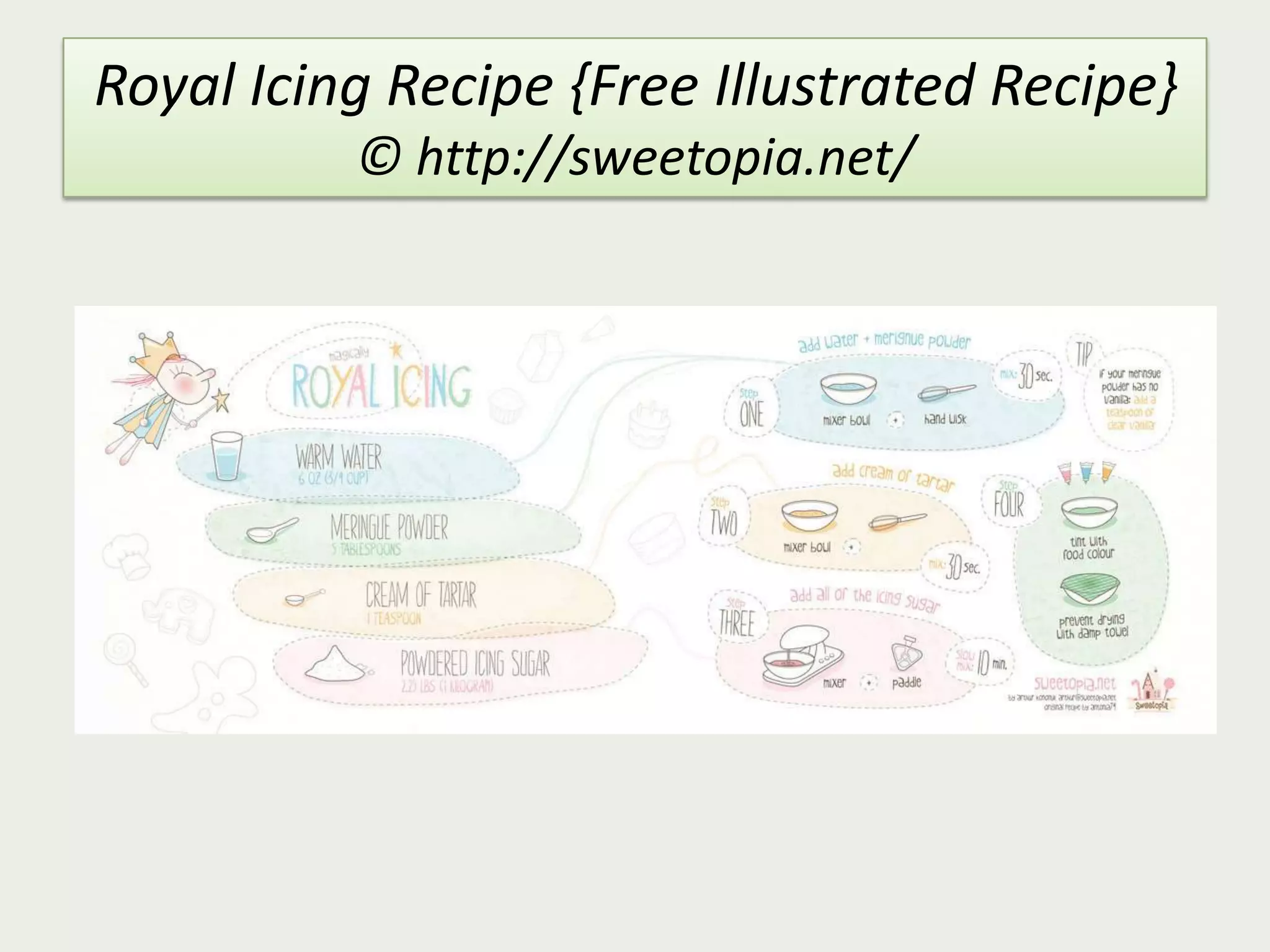 Royal Icing Recipe | PPTX