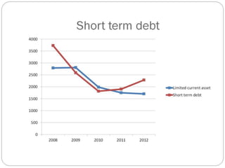 Royal imtech 2 | PPT