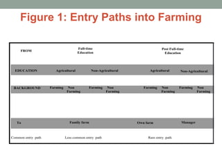 Entry paths into the South African sugar industry: implications for ...