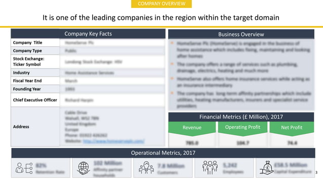 Royal Mail plc...........Profileand Tech Intelligence Report, 2018 | PPT