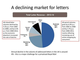 Revision on Royal Mail Privatisation | PPT