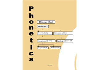 Royal phonetics | PDF