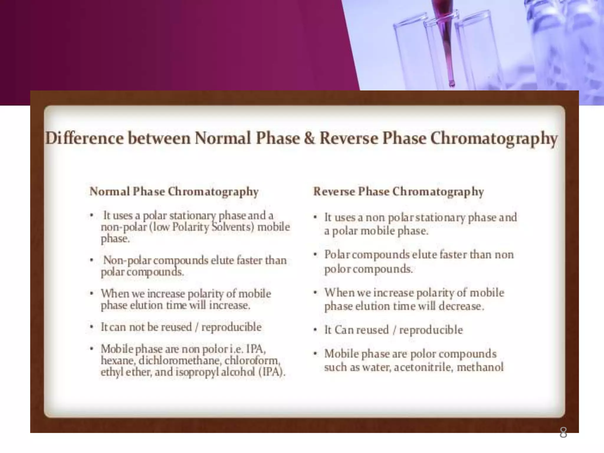 Royal Ppt Hplc Ppt