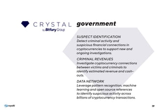 Royalti Blockchain Group - Bitfury Software options | PDF | Databases | Computer Software and ...