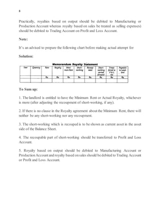 Royalty accounts | DOCX | Personal Taxes | Personal Finance