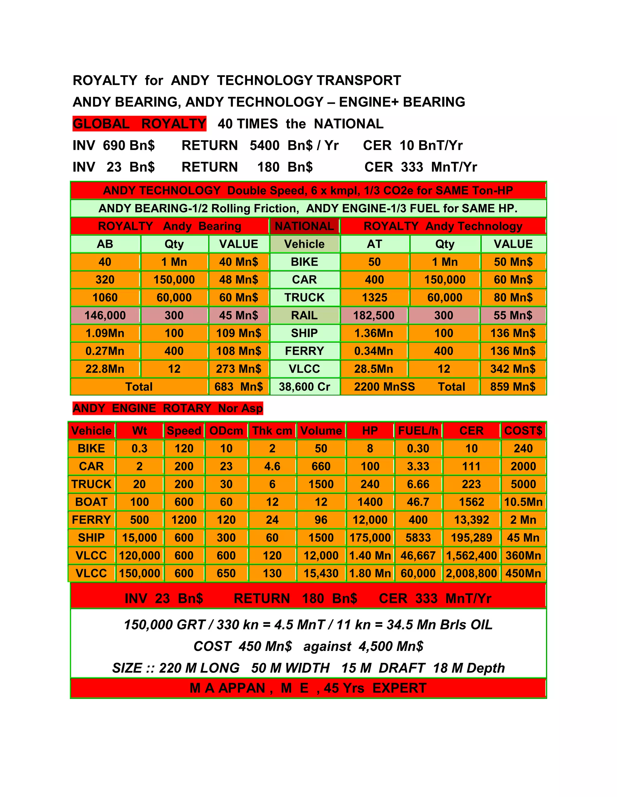 Royalty For Andy Technology Transport | PDF