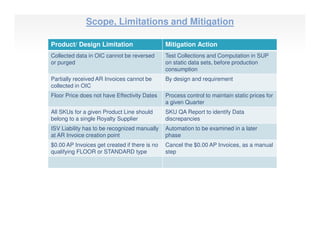 Managing Third-Party Royalties | PDF