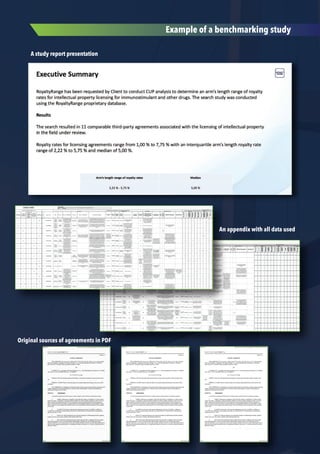 Royalty range presentation 2017 | PDF