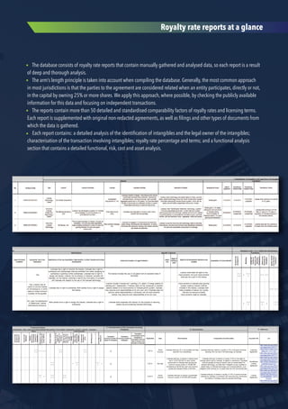 Royalty range presentation 2017 | PDF