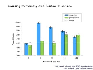 Neural Substrates of Music Learning and Emotions | PPT