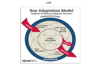 Callista Roy’s Adaptation Model of Nursing | PPTX
