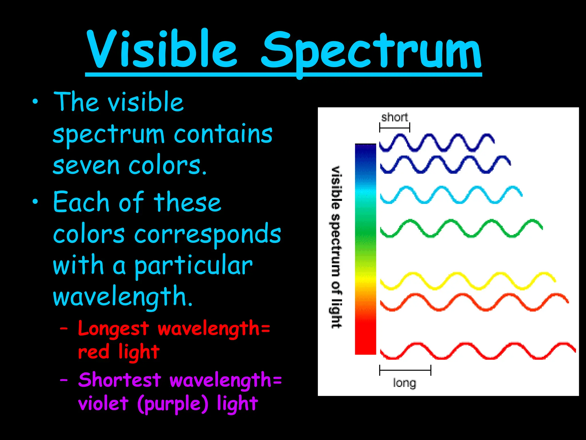 Colors of Light Electromagnetic Spectrum | PPT