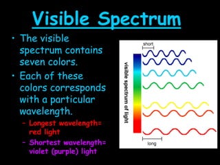 Colors of Light Electromagnetic Spectrum | PPT