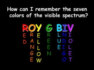Colors of Light Electromagnetic Spectrum | PPT