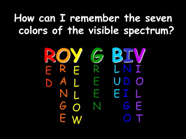 Colors of Light Electromagnetic Spectrum | PPT