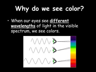 Colors of Light Electromagnetic Spectrum | PPT