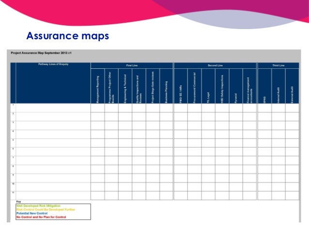 Integrated assurance and the role of the PMO, Roy Millard