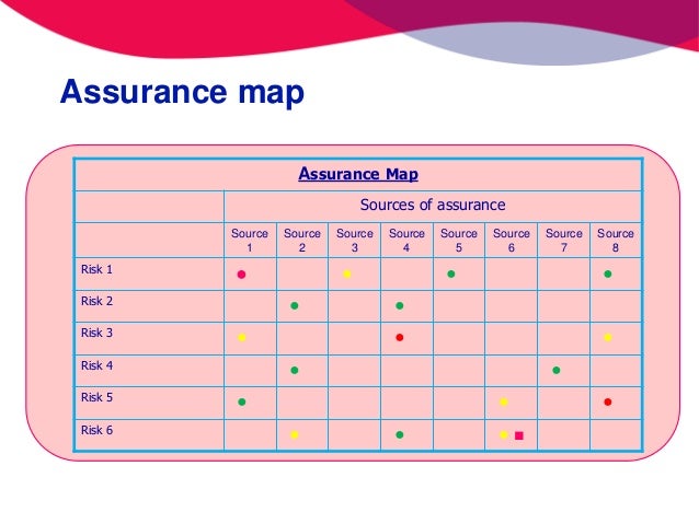 Roy Millard - the basics and latest thinking on Assurance presentation