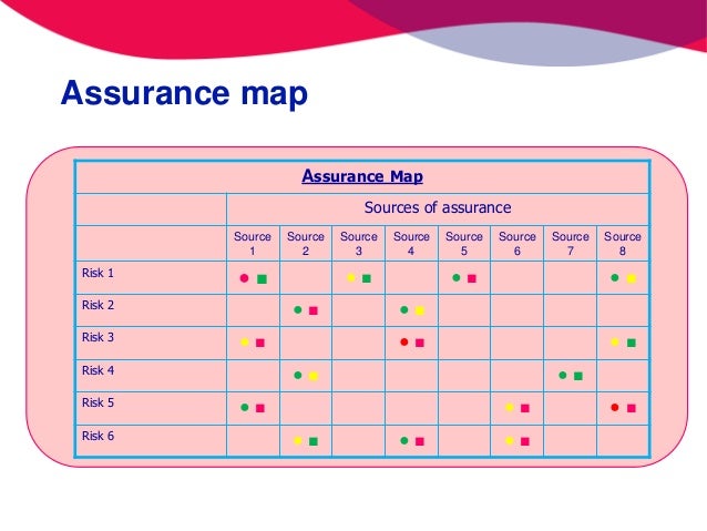 Roy Millard - the basics and latest thinking on Assurance presentation