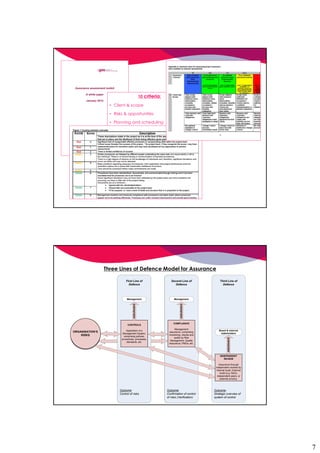 Integrated assurance and the role of the PMO | PDF