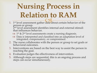 Roy model of nursing.tnURSING tHEORYpptx | PPT