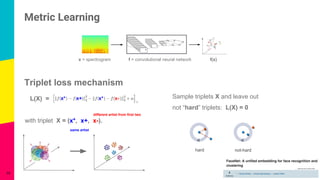 Understang Music with Machine Learning by Jimena Royo-Letelier | PPT