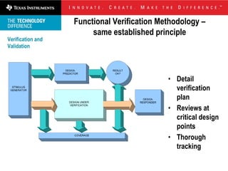OMAP Verification | PDF
