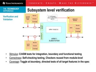 OMAP Verification | PDF